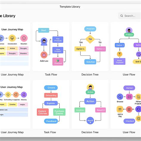 User Flow Chart Creator Create Ux User Flow Diagrams With Lunacy