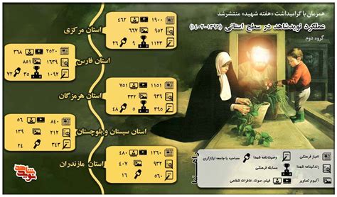 گزارش عملکرد نوید شاهد در قالب اینفوگرافیک گروه دوم