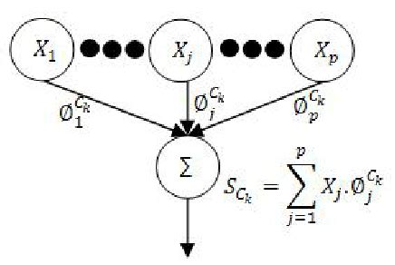 A Summation Unit Computing Download Scientific Diagram