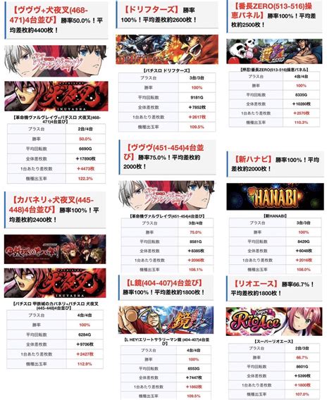 天草ヤスヲ On Twitter 前回の新ガーデン西浦和さんのちゅんげーリサーチレポート公開‼️ 全台系 ドリフターズ 新ハナビ リオ