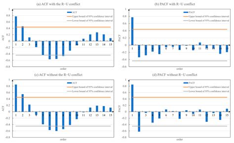Predicting The Potential Impact Of Emergency On Global Grain Security