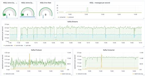 troubleshooting ksql part 2 what s happening under the covers confluent