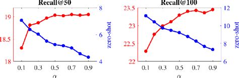 Figure From Visual Relationship Detection With Deep Structural Ranking Semantic Scholar