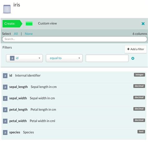 Aridhia DRE Knowledge Base