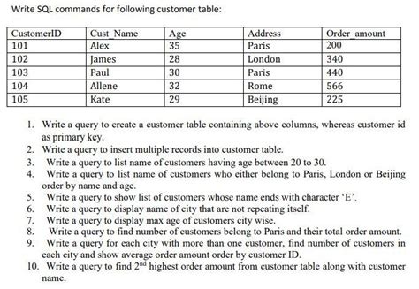 Solved Write Sql Commands For Following Customer Table