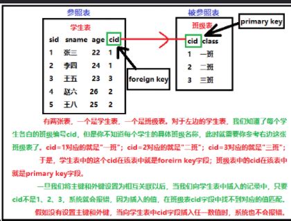 带你学MySQL系列 一文让你真正理解MySQL数据库的完整性约束 阿里云开发者社区