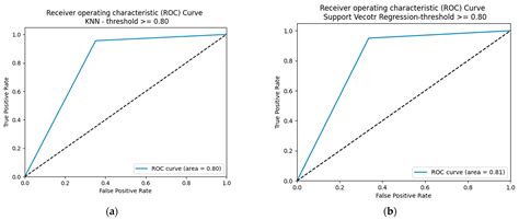 Future Internet Free Full Text Hybridizing Fuzzy String Matching