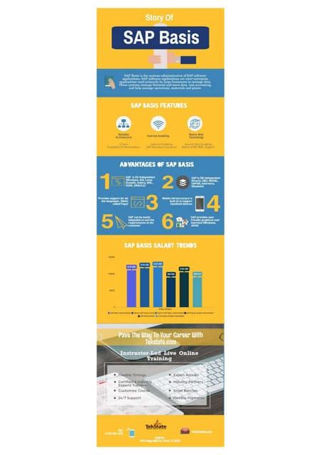 Sap Basis Jobs Salary Trends Pdf