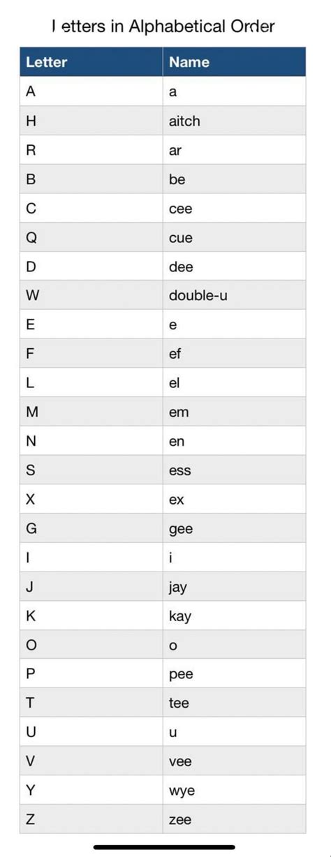 Alphabetical Order Have Do Like Favorites Alphabetical Order Worksheet