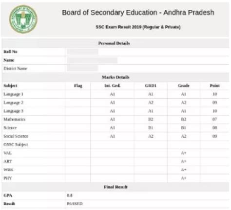 AP SSC 10th Result 2022 Declared LIVE Check Manabadi Andhra Pradesh Board Class 10 Results