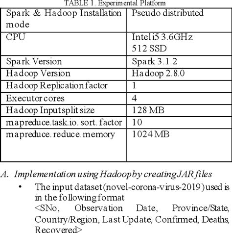 Table 1 From Performance Comparison Of Apache Hadoop And Apache Spark
