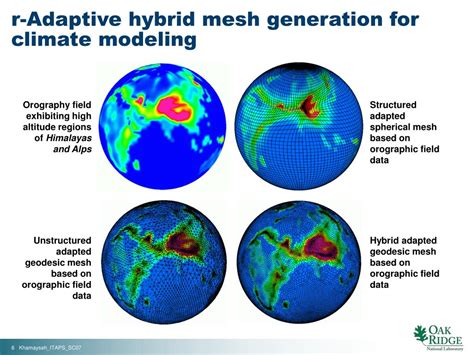 PPT Adaptive Hybrid Mesh Refinement For Multiphysics Applications PowerPoint Presentation ID