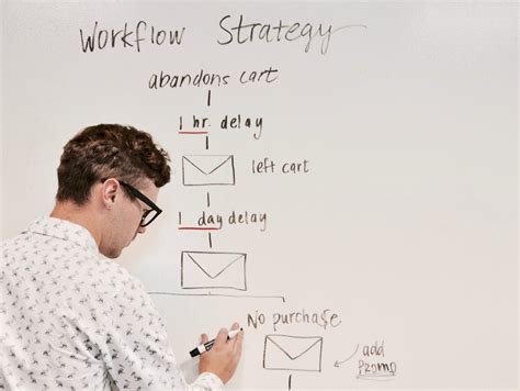 Product Canvas Zacznij Swój Produkt Od Początku Agile Hunters