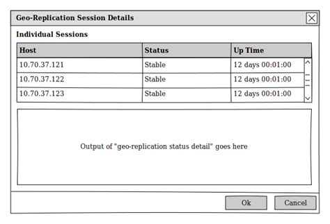 Gluster Geo Replication Ovirt