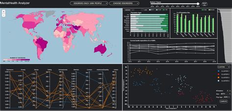github danymrt visual analytics group project for visual analytics