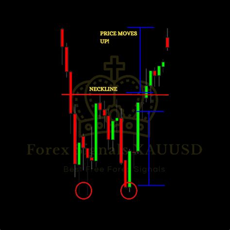 Double Bottom Chart Pattern A Powerful Tool For Technical Analysis