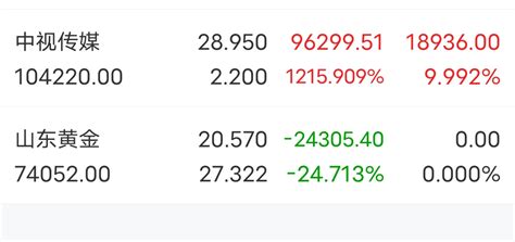 真的，你当个人吧，我还是挺看好你的山东黄金600547股吧东方财富网股吧