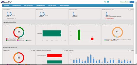 Klassify Data Classification Suite Cybersecurity Excellence Awards