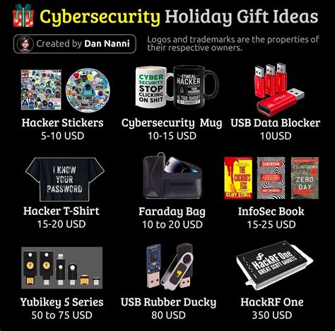 Cybersecurity Holiday T Ideas 🎁 Via Dan Nanni The Cyber Security