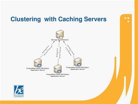 Ppt Projectwise Virtualization Powerpoint Presentation Free Download