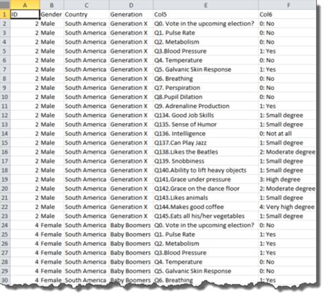 Using Tableau To Visualize Survey Data Part 1 Data Revelations