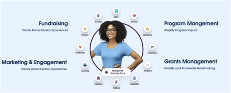 Salesforce Nonprofit Success Pack Npsp Apex Hours