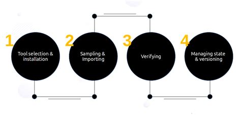 5 Tools To Auto Generate Terraform Configuration Files