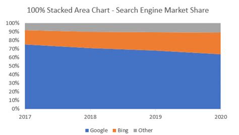 Excel Area Charts Standard Stacked Free Template Download Automate Excel