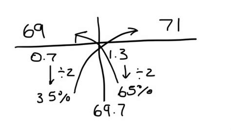 Atomic Structure And Isotopes [ac] Flashcards Quizlet