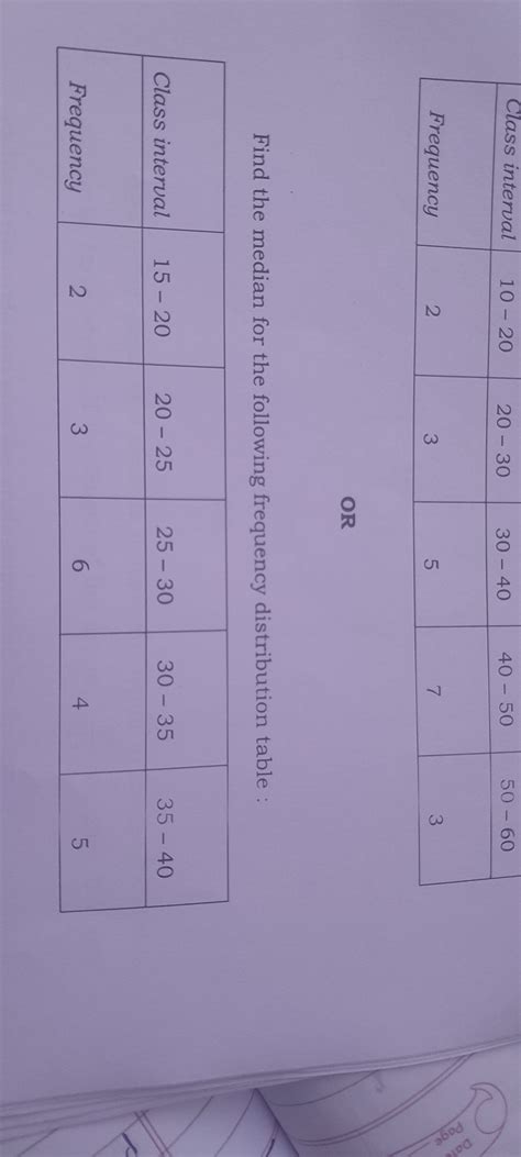 \begin{tabular} { | c | c | c | c | c | c | } \hline Class interval & 10..