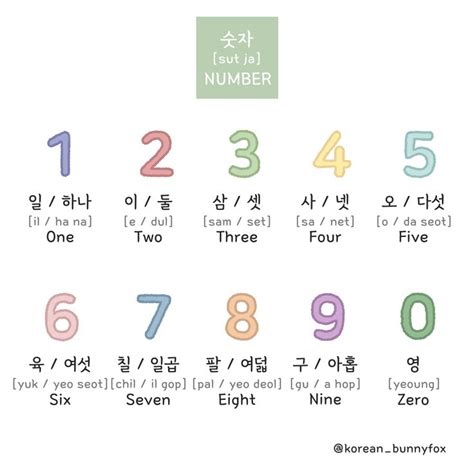 Number In Korean How To Say Numbers In Korean Learn Korean Numbers