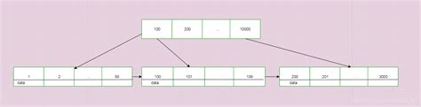 Mysql二级索引需要回表一文带你详细了解mysql的索引 Csdn博客