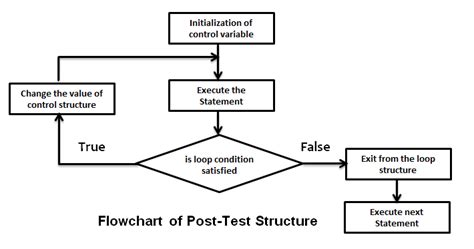 Plk Computer Sir Algorithm And Flowchart Notes