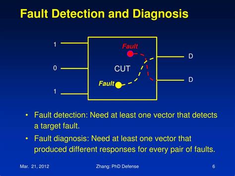 ppt diagnostic test pattern generation and fault simulation for stuck