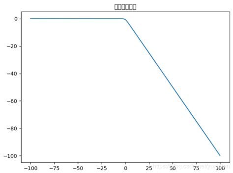 Pytorch中的loss函数（1）：multilabelsoftmarginloss Csdn博客
