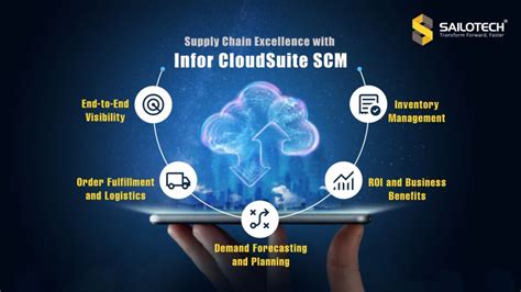 Sailotech On Linkedin Cloudcomputing Cloud Cloudsuite Cloudbasedsolutions Sailotech…