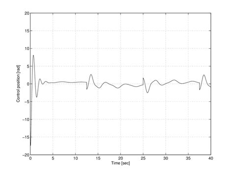 control position with linearly parameterized nn download scientific