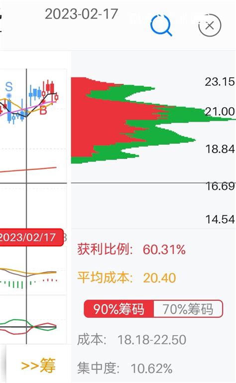 从筹码分析民和的短期走势从我进入民和的股吧开始，就始终看多民和的中长线。短期的走财富号东方财富网