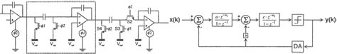 Figure 3 From A Switched Opamp 15v 100μw ΔΣ Modulator With 12 Bits