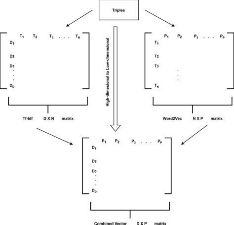 Proposed Data Modeling Approach Download Scientific Diagram