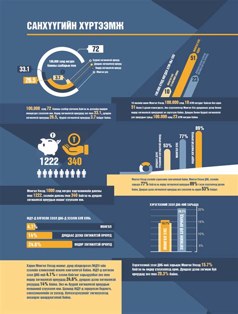 Банкны салбарын эдийн засагт оруулж буй хувь нэмэр Trends Mn