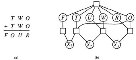 Solved Solve The Crypt Arithmetic Problem In Figure By Hand Using