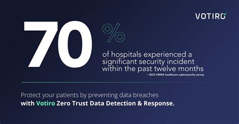 Votiro On Linkedin Dataprivacy Pii Phi Votiro Ddr Datadetectionresponse Zerotrust