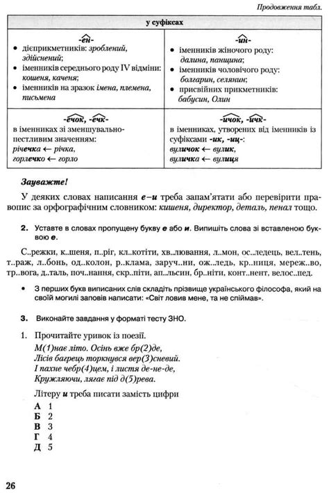 ЗНО 2023 Українська мова та література ч 1 довідник Авраменко О М Грамота цена 242 грн
