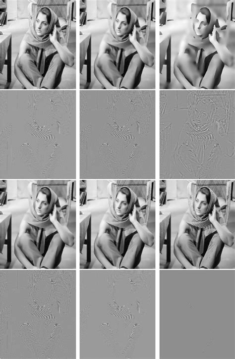 Figure 2 From An Edge Weighted Second Order Variational Model For Image Decomposition Semantic