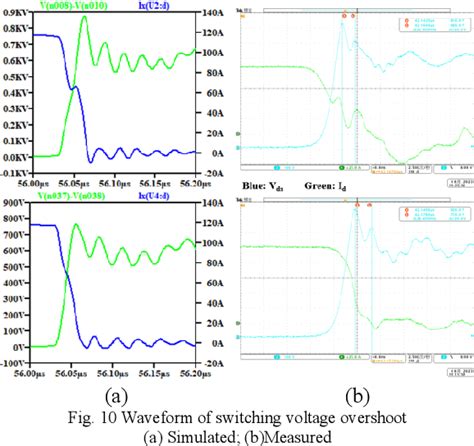 Figure 10 From A Novel Double Sided Cooling 3l Anpc Sic Mosfet Power Module With Interleaved