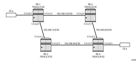 Pbrpbf Redundancy