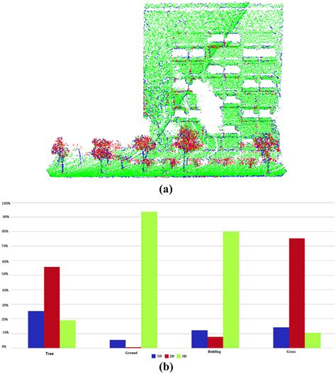 Feature Extraction From Complete Data A Feature Visualization B