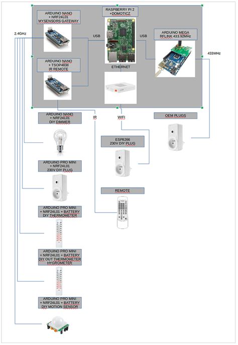 Fabriquer Systeme Alarme Domotique Français Arduino Forum
