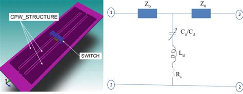 2 Shunt Capacitive Switch With Equivalent Circuit Download Scientific